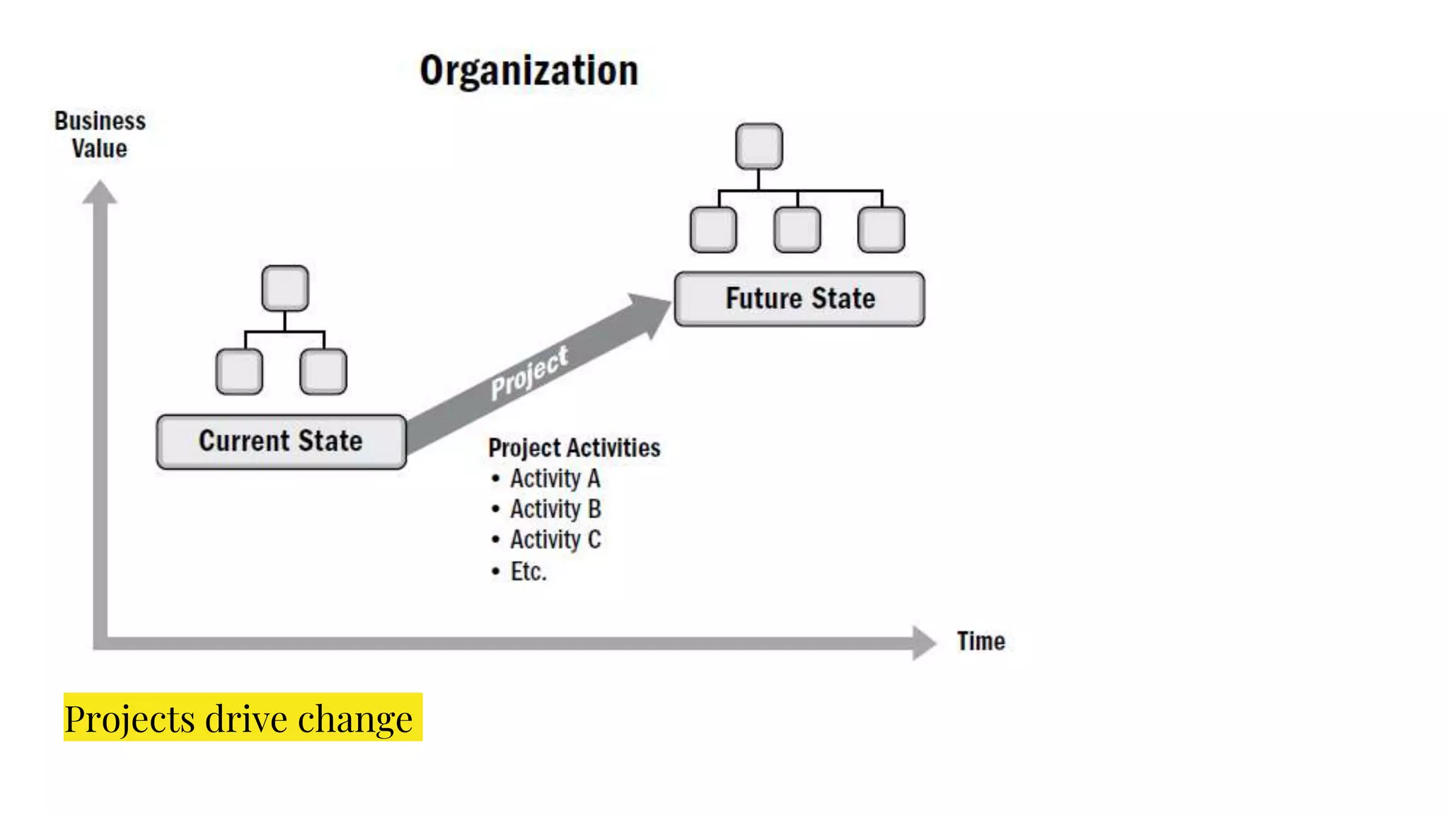 Introduction to Project Management - PMP Workgroup | PPT