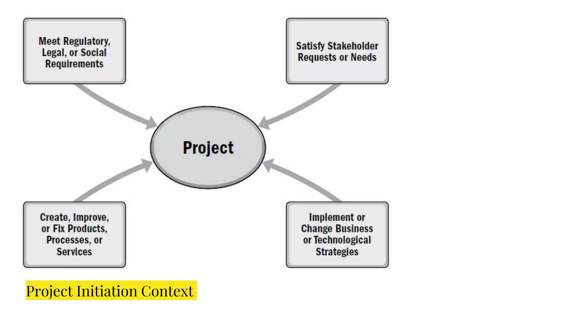Introduction to Project Management - PMP Workgroup | PPT