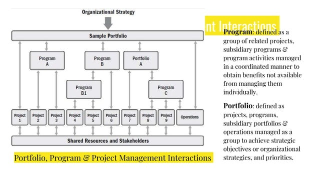 Introduction to Project Management - PMP Workgroup | PPT