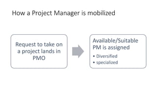 Introduction to project management | PDF