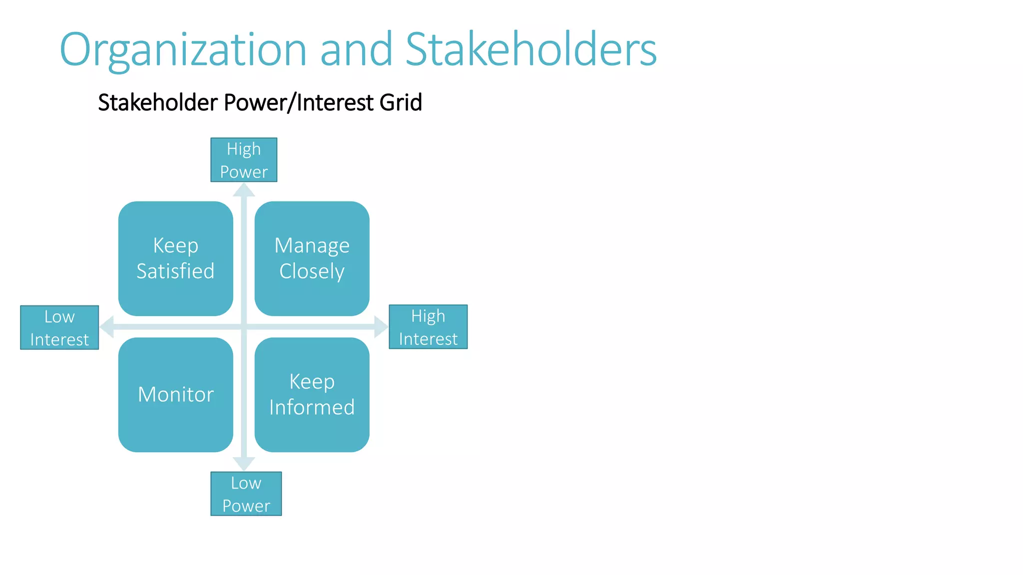 Introduction to Project Management.pptx