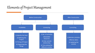Introduction to Project Management.pptx