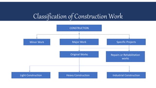 Introduction to Project Management.pptx