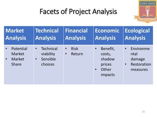 Introduction to Project Management and Planning.ppt