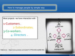 Introduction to project management framework v2 | PPTX