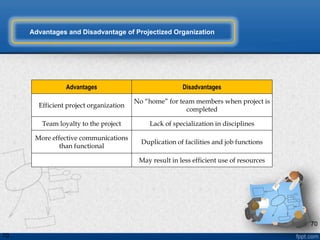 Introduction to project management framework v2 | PPTX
