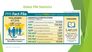 Introduction to Project Management Professional | PPT
