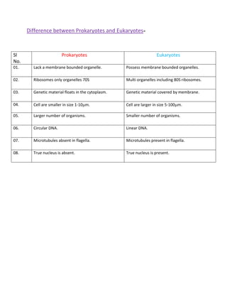 Introduction to prokaryotes and eukaryotes | PDF