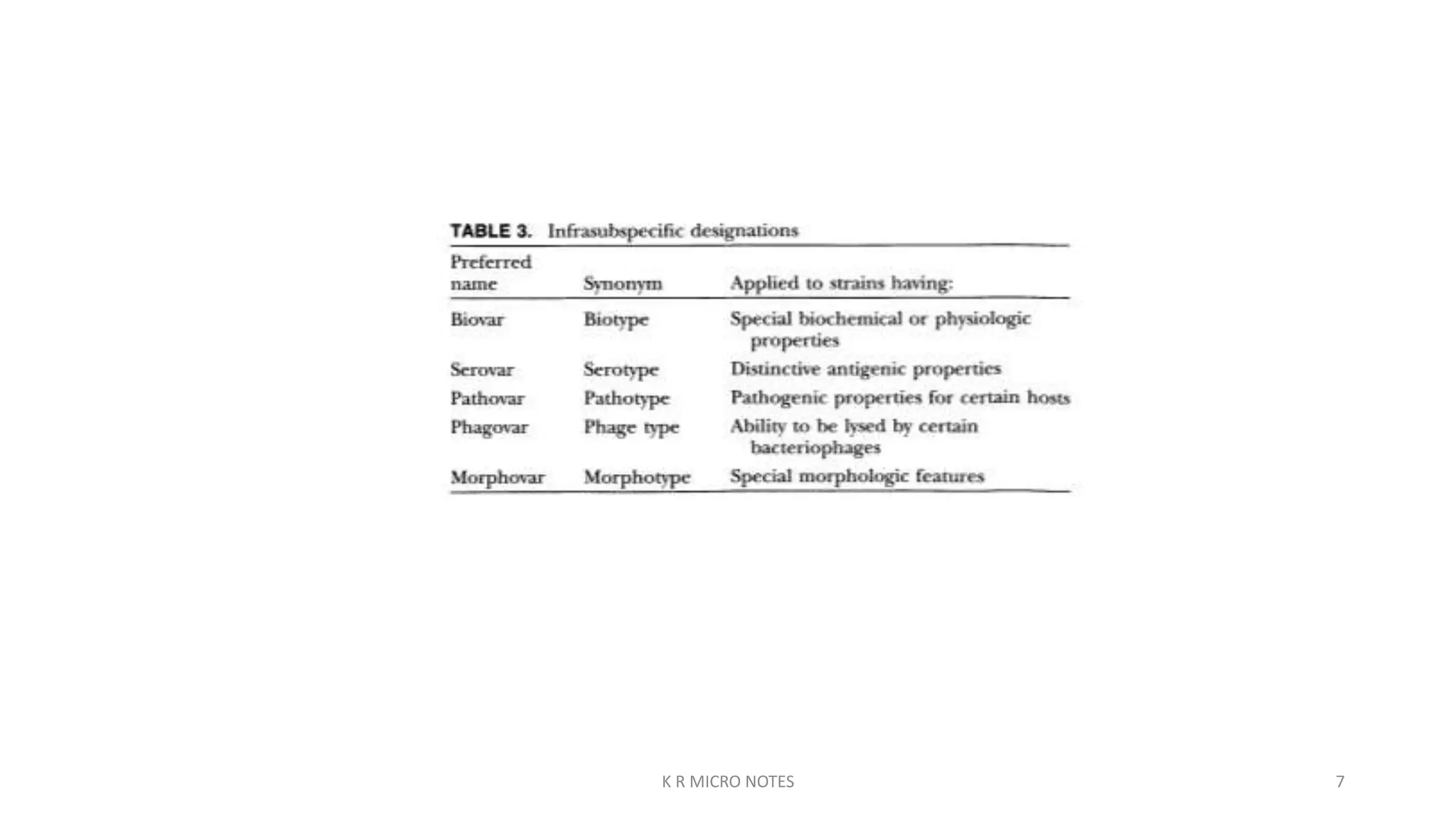 Introduction to prokaryotes Introduction to prokaryotes | PPTX