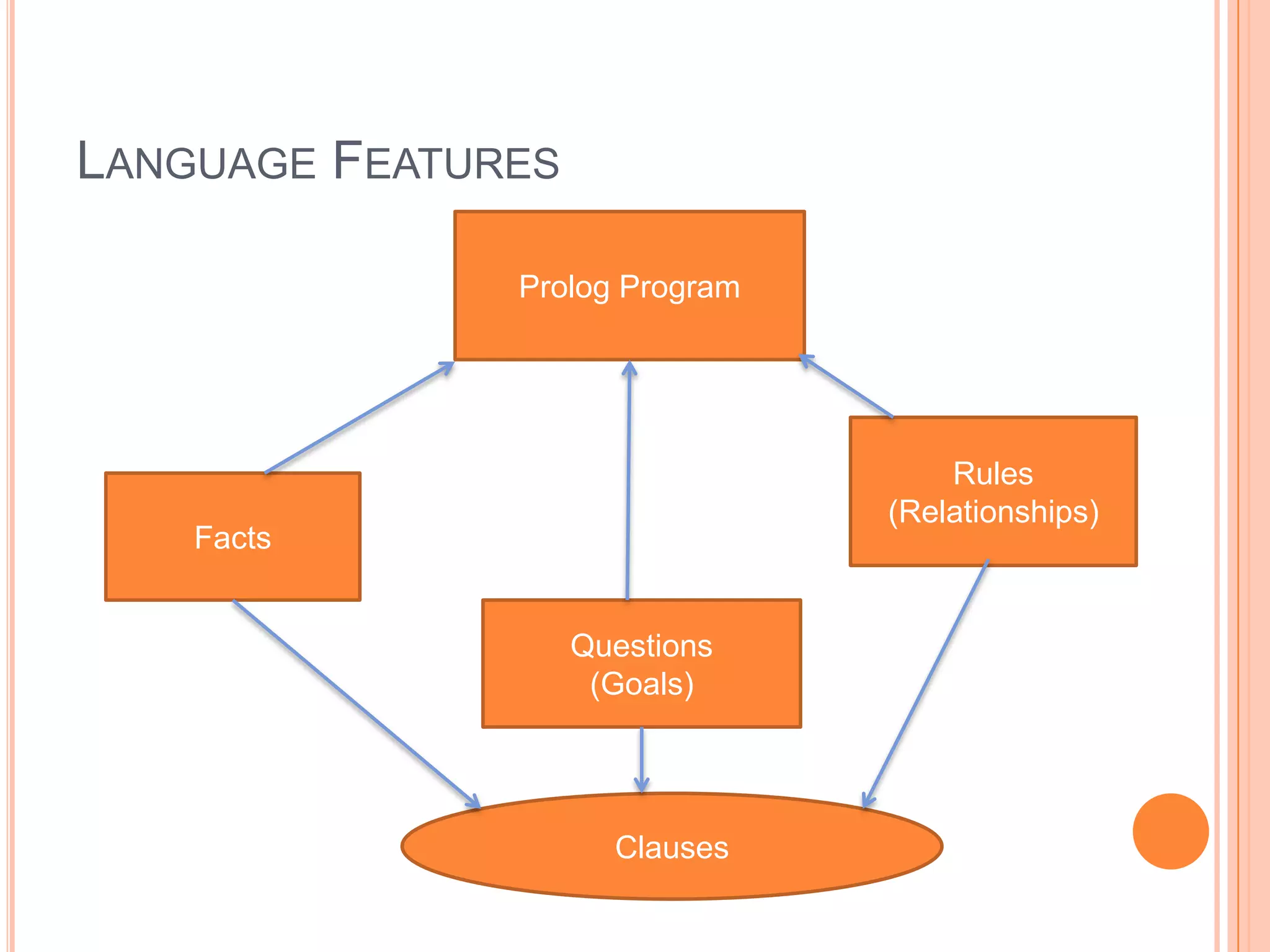 Introduction To Prolog Pptx Programming Languages Computing 6736