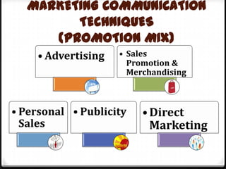 Introduction to promotion | PPTX