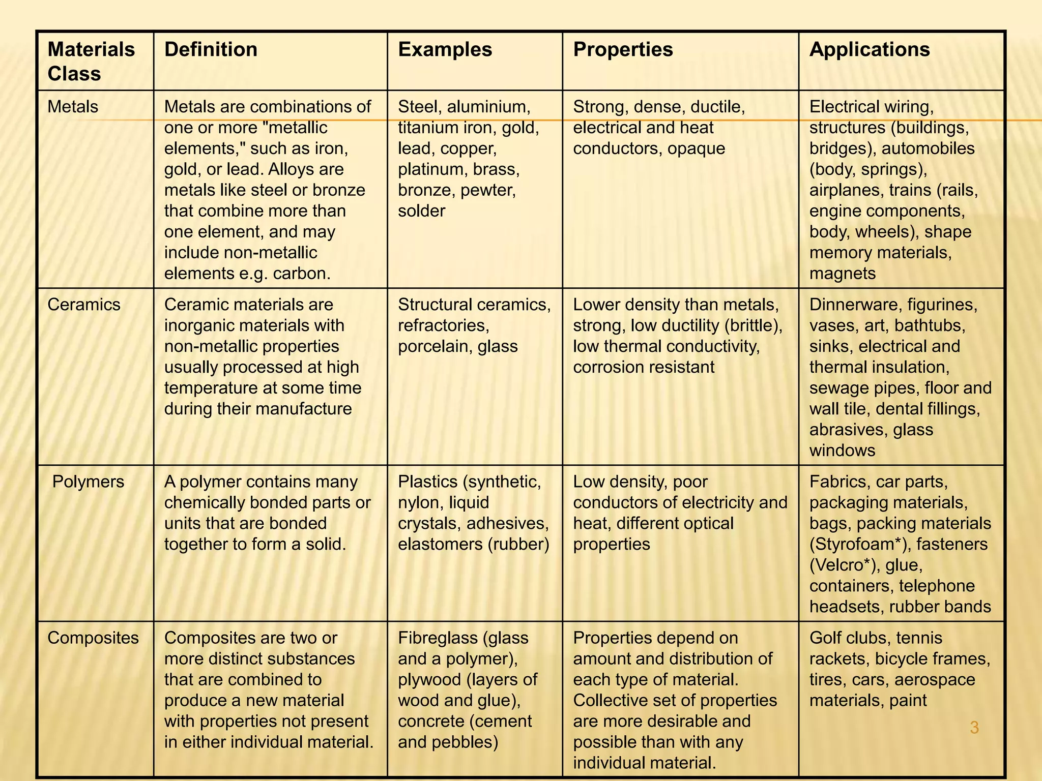 Introduction to properties of materials | PPTX