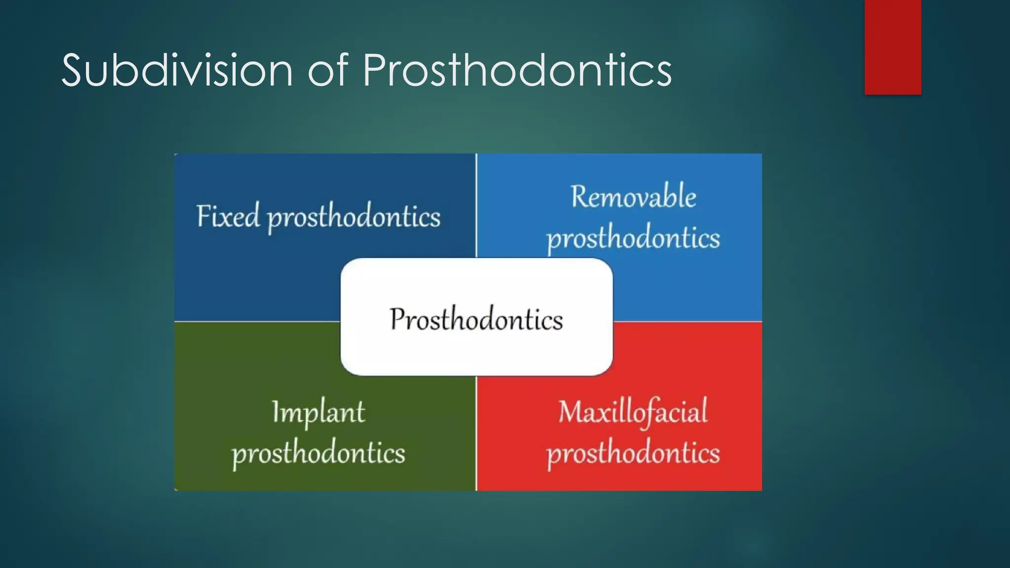 Introduction to Prosthodontics.ppt dentistryx | PPTX