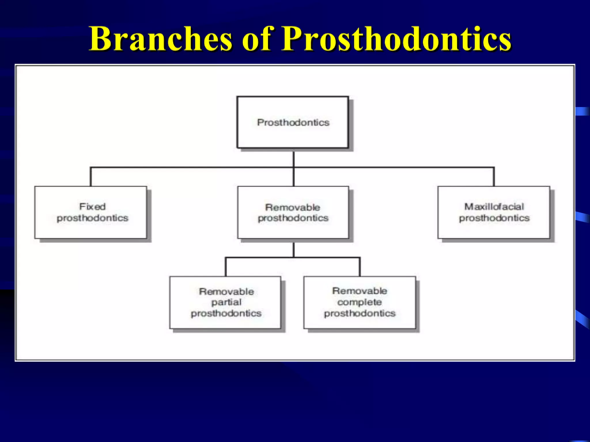 Introduction to Prosthodontics CD .ppt