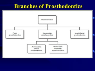 Introduction to Prosthodontics CD .ppt