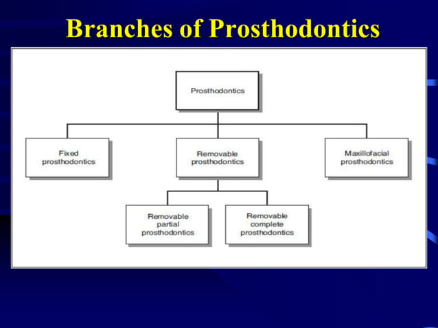Introduction to Prosthodontics CD .ppt