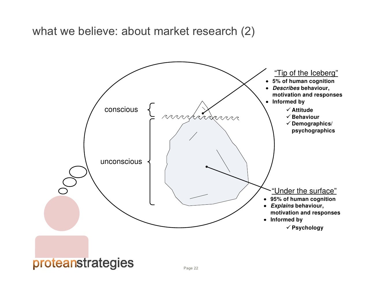 Introduction To Protean Strategies