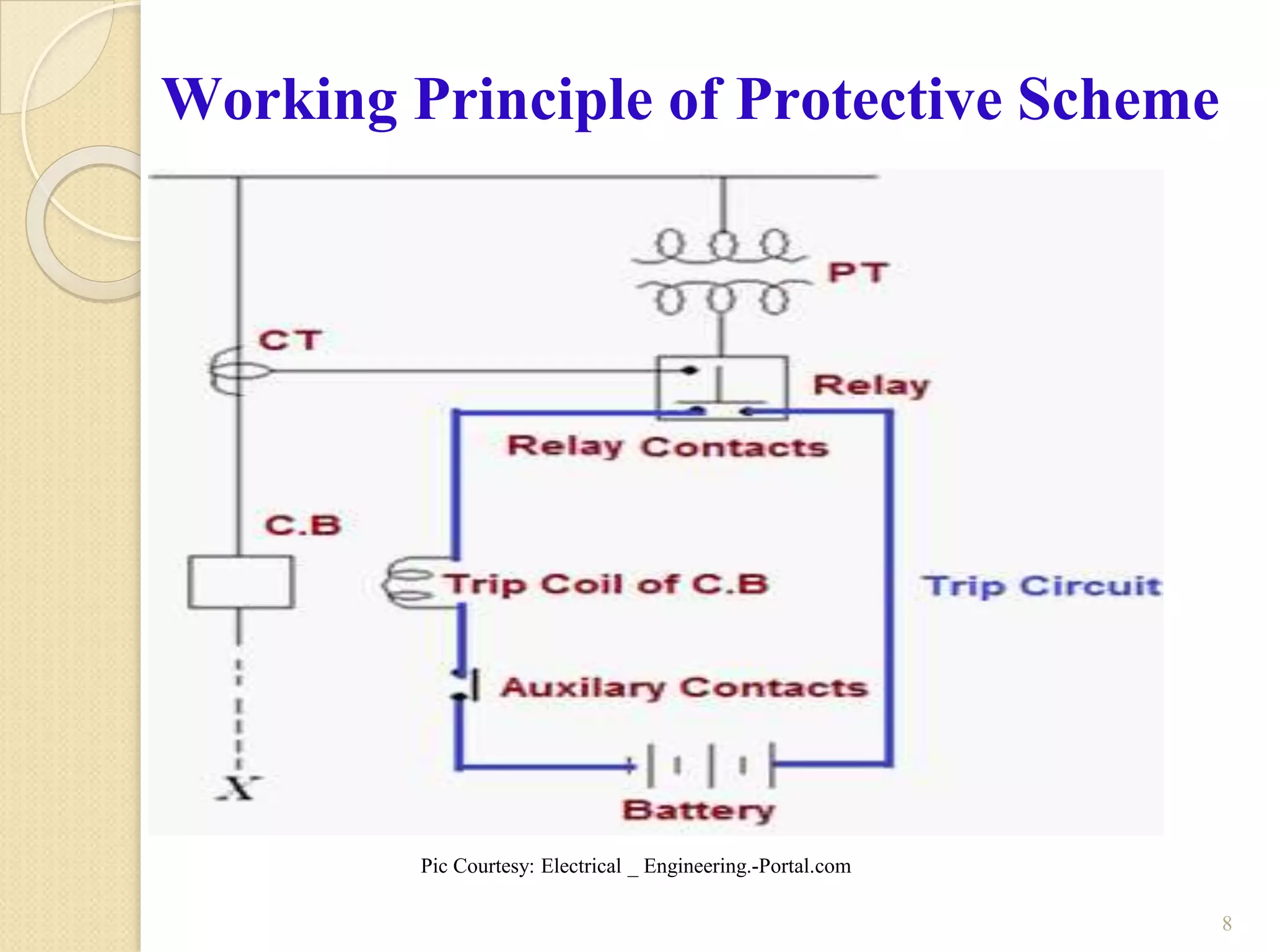 Introduction to protection and switchgear | PPT
