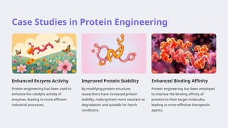 Introduction to Protein Engineering on Slideshare by Raj Kumar Mandal | PPT