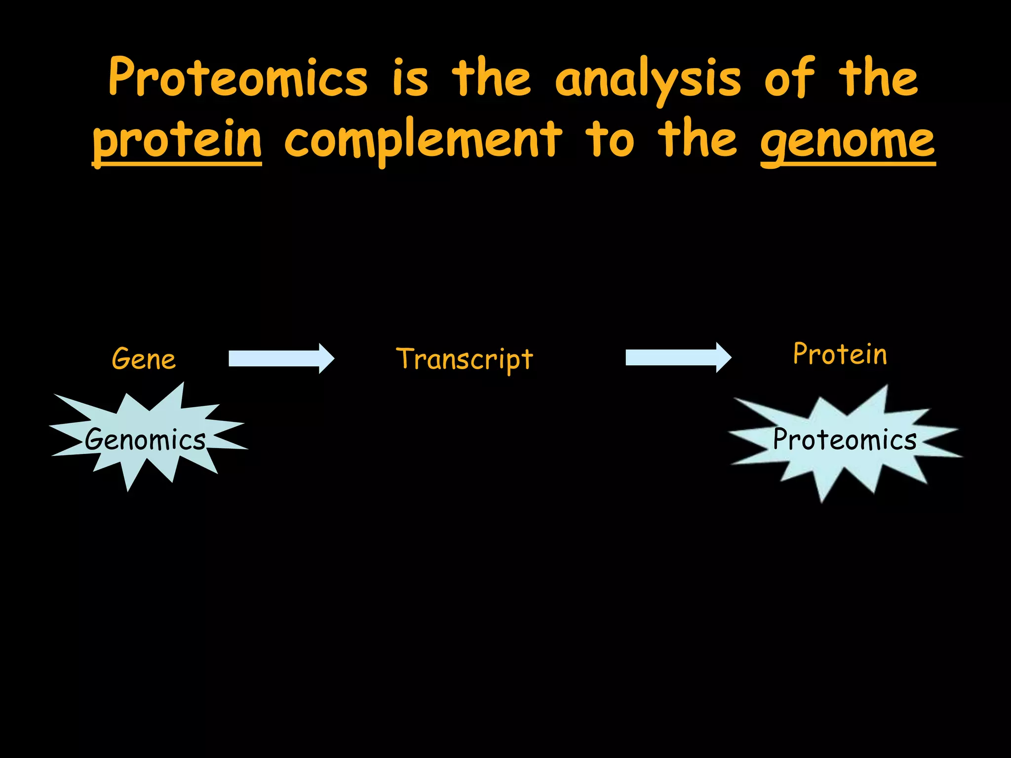 Introduction to Proteomics.ppt