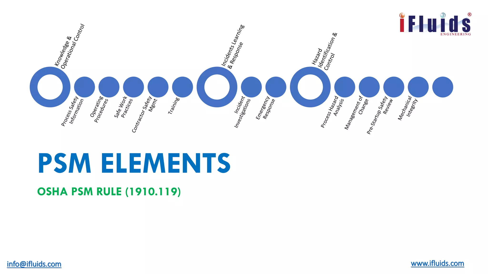 Introduction to PSM Online Interactive Training | PPT