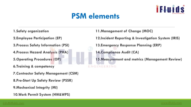 Introduction to PSM Online Interactive Training | PPT
