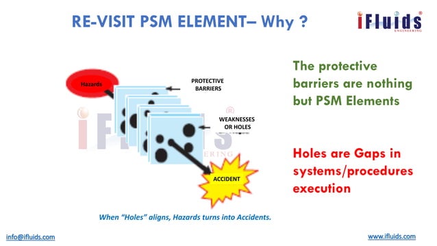 Introduction to PSM Online Interactive Training | PPT