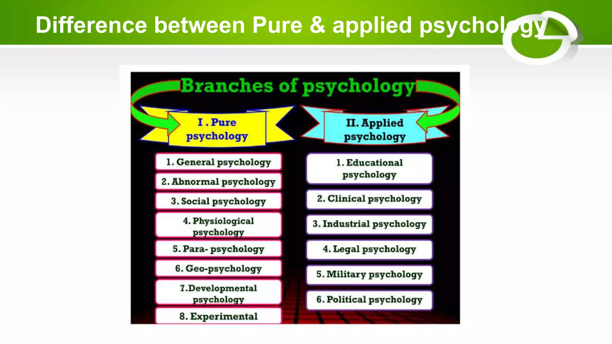 Introduction to psy- pure & applied.pptx