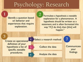 Introduction to Psych: Research | PDF