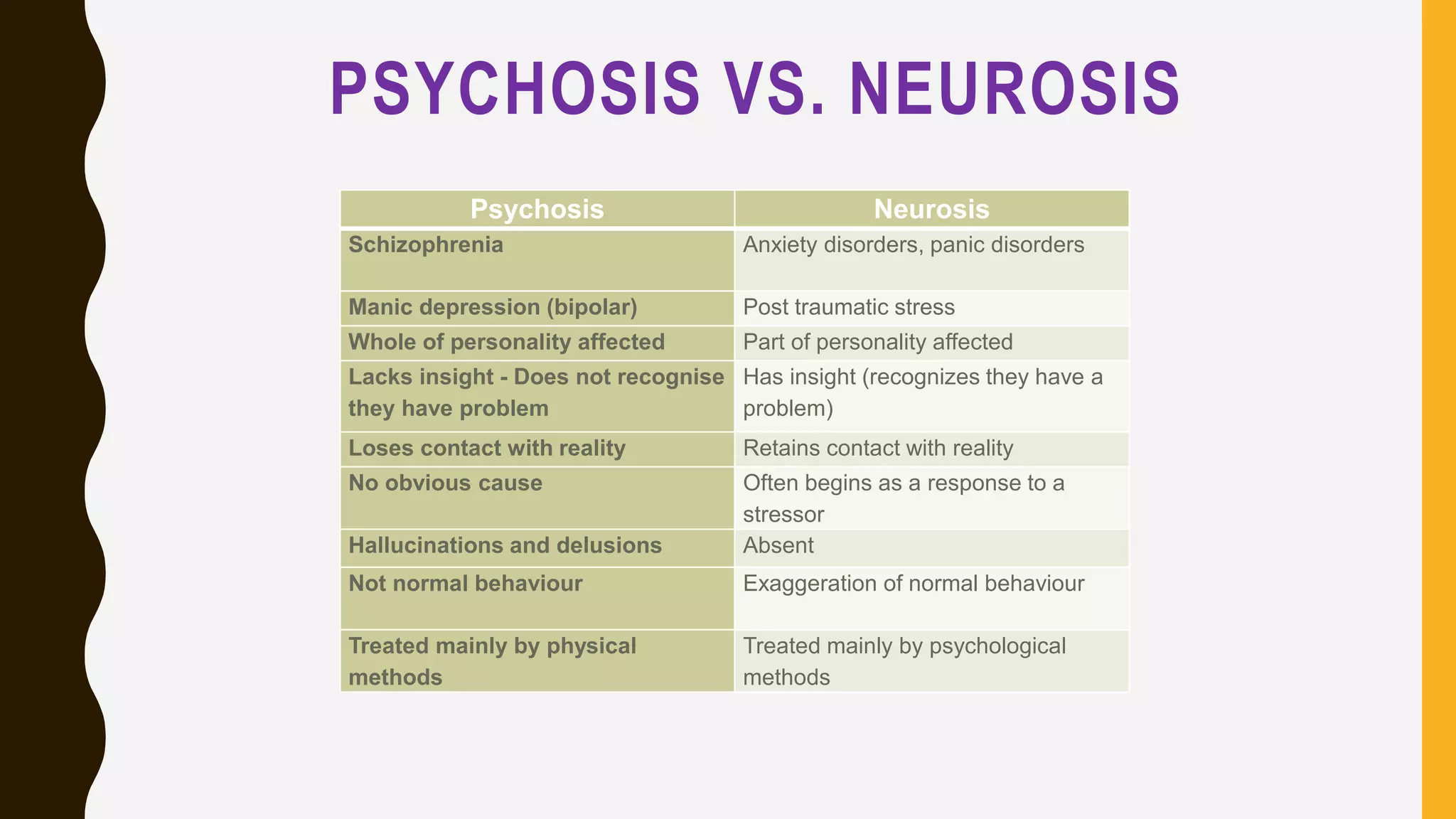 Introduction to psychiatry | PPT