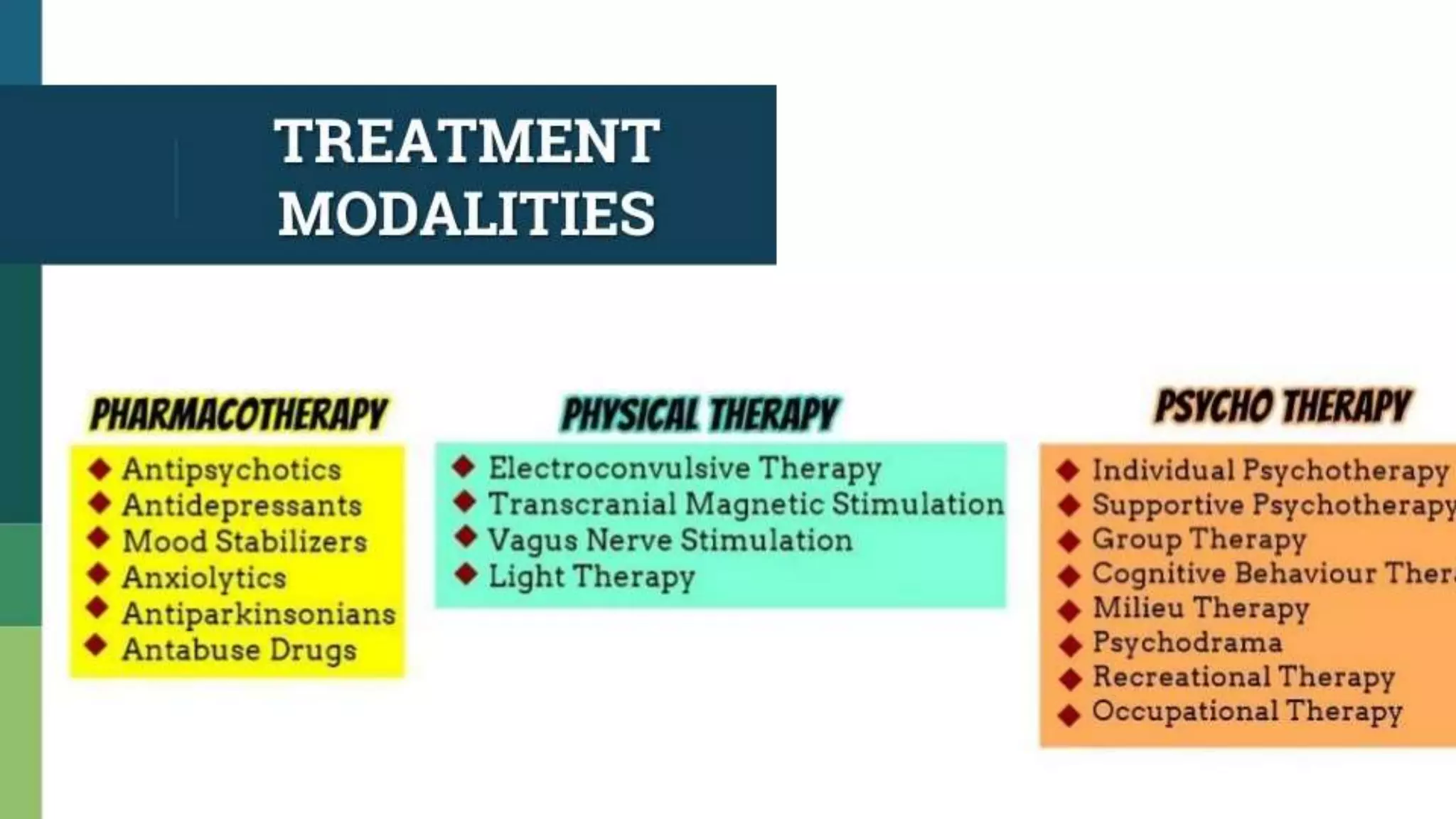 Introduction to psychiatry | PPT