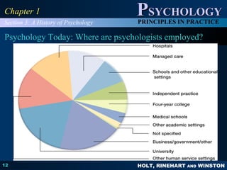 Introduction to psychology | PPT