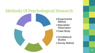 Introduction to psychology | PPTX