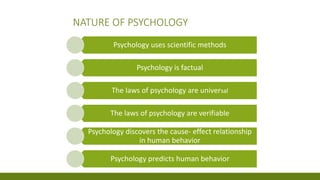 Introduction to psychology | PDF