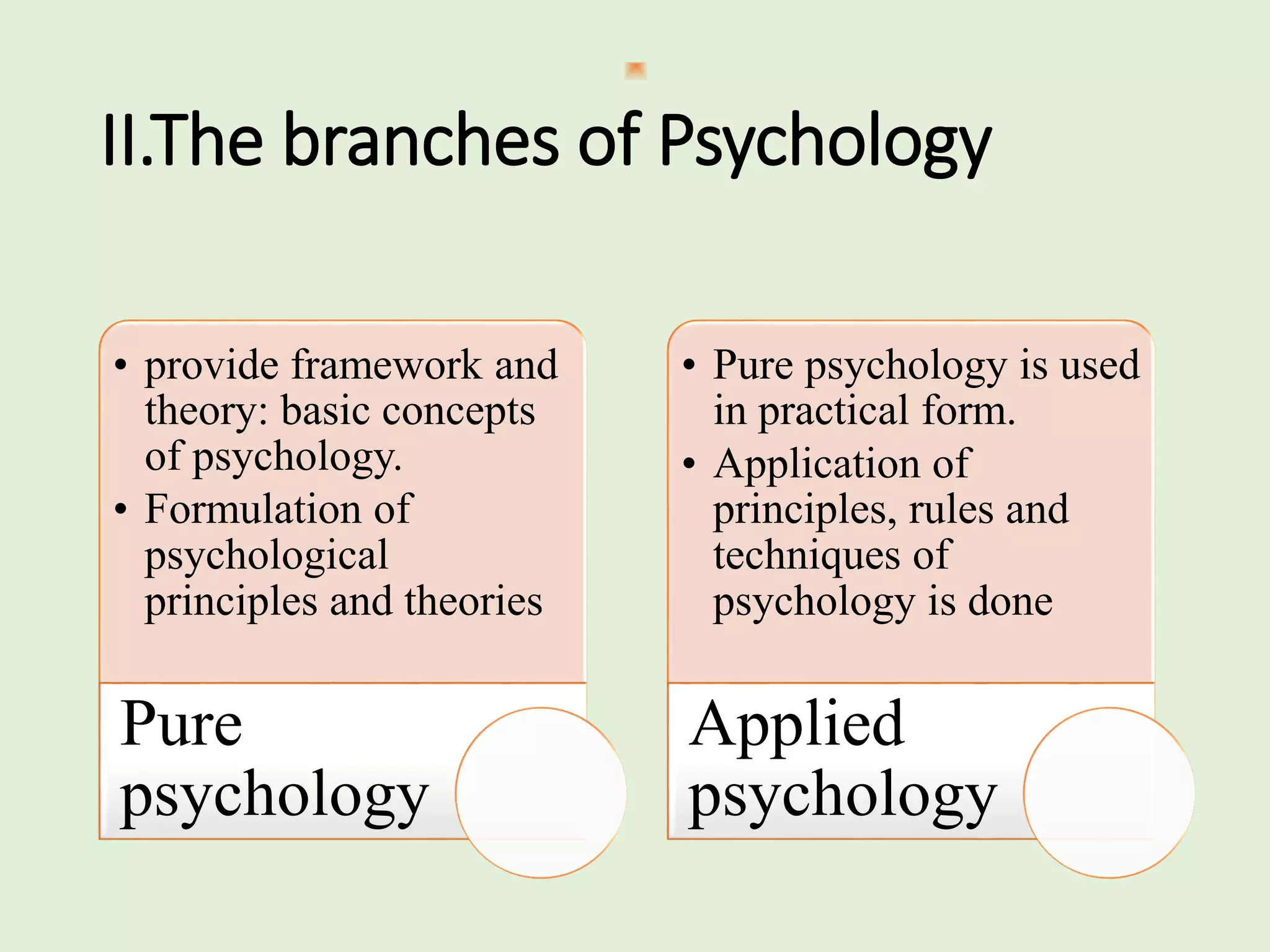 Introduction and method of psychology | PDF