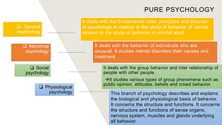 Introduction to psychology | PPT