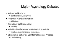 Introduction to Psychology.pptx
