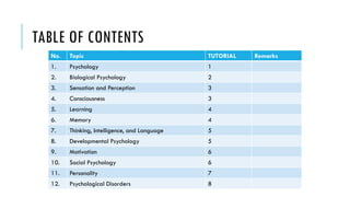 Introduction to Psychology - Topic 1 - Introduction | PPT