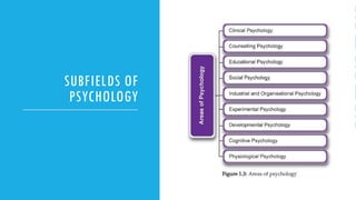 Introduction to Psychology - Topic 1 - Introduction | PPT