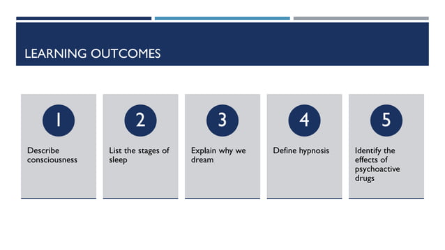 Introduction to Psychology - Topic 4 - Consciousness | PPT