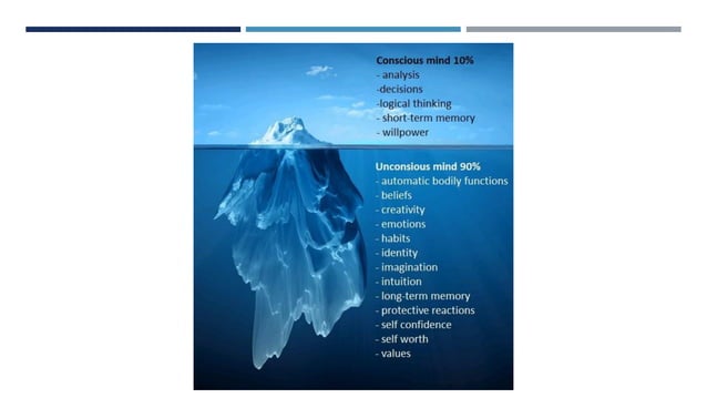 Introduction to Psychology - Topic 4 - Consciousness | PPT