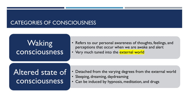 Introduction to Psychology - Topic 4 - Consciousness | PPT