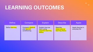 Introduction to Psychology - Topic 5 - Learning | PDF