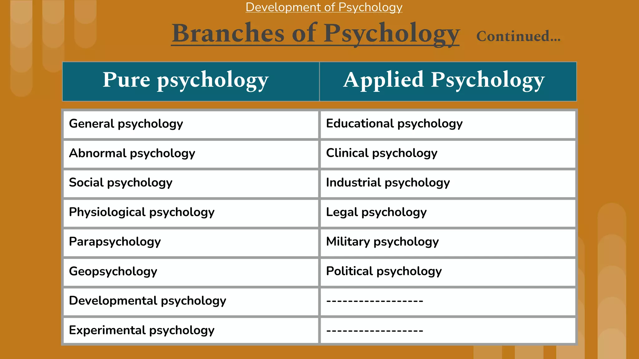 Introduction to Psychology .pptx