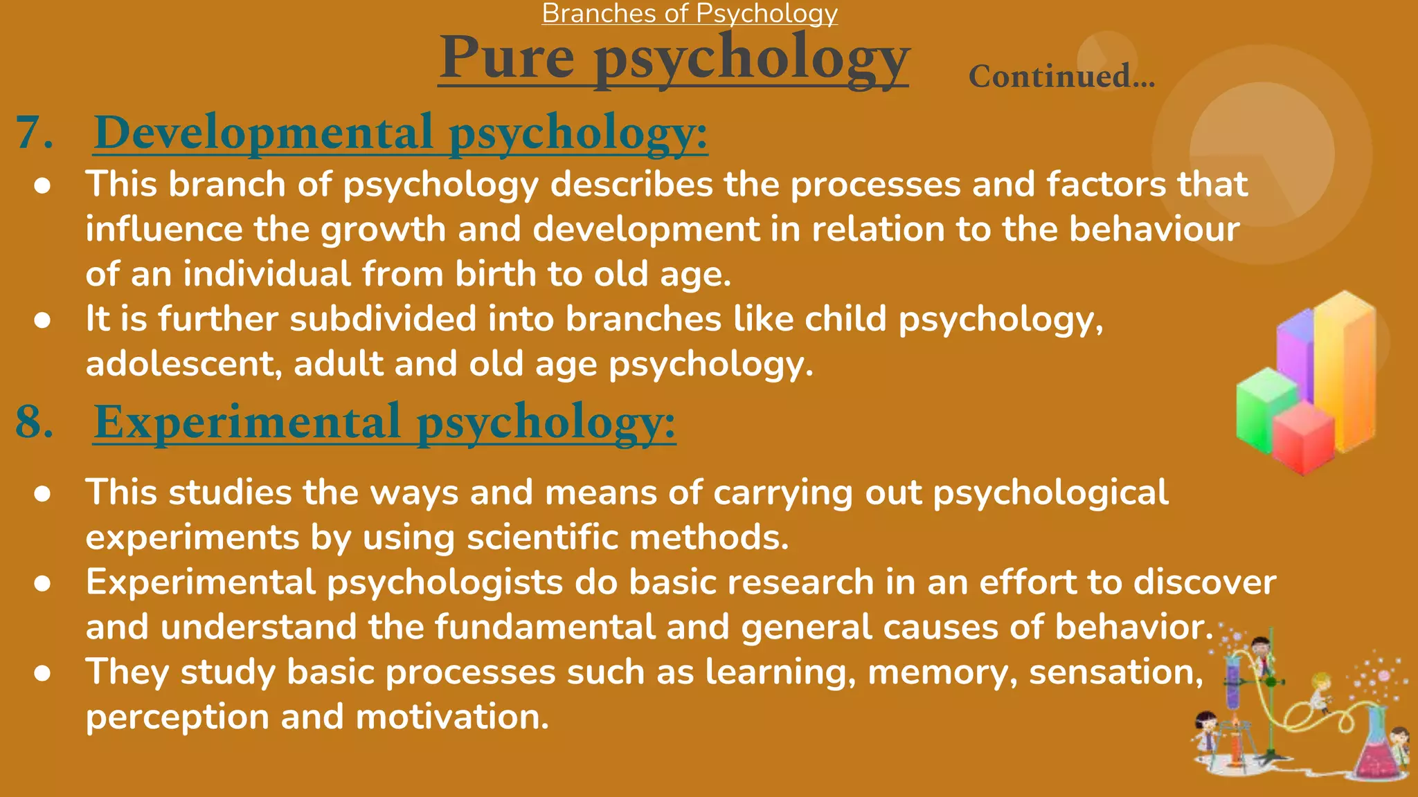 Introduction to Psychology .pptx