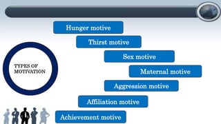 Physiological and psychological motivation | PPT