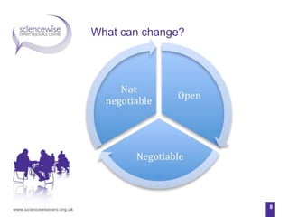Introduction to Public Dialogue | PPTX