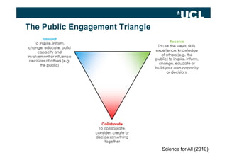 SCC 2012 Introduction to public engagement (Karen Baltitude) | PPT