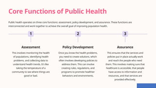 Introduction to Public Health By Thaddeus | PPTX