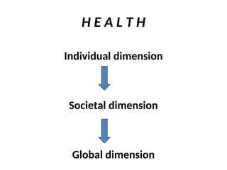 Introduction to public Healthgdgwuyguyw.ppt